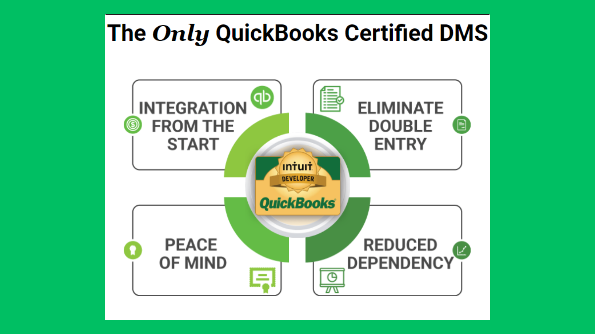 Making Your Dealership Run Smooth: Why You Should Use Dealership ...